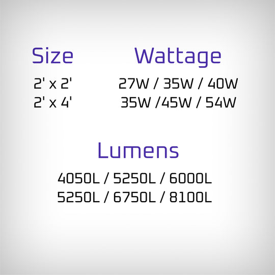 Edge-Lit LED Light for Acoustical Tile Grid Ceilings – LED Lights Direct
